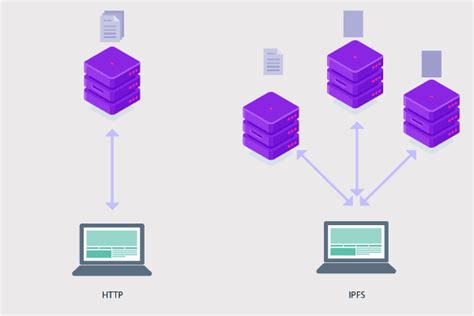 Ipfs Is The Distributed Web Ipfs Why Move To The Distributed