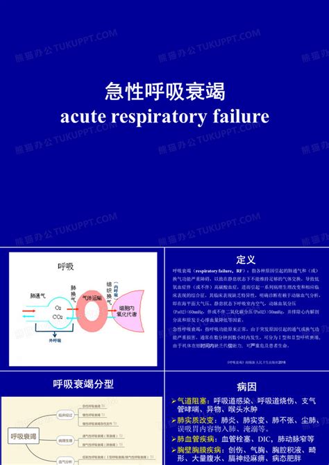 急性呼吸衰竭ppt模板下载编号lonzovzg熊猫办公