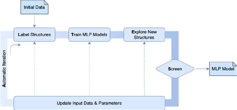 Figure 8 From Dflow A Python Framework For Constructing Cloud Native