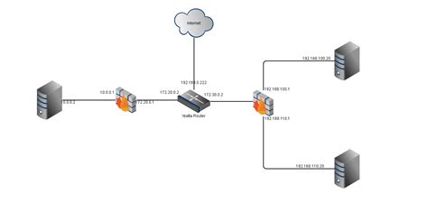 the sysadminosaurus it blog ipsec vpn with pfsense using a pre shared