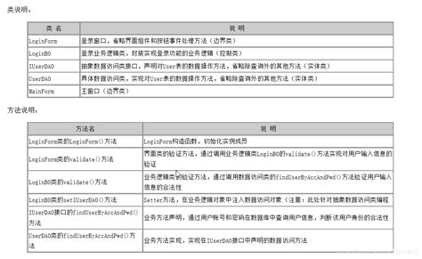 Uml 类图简单入门使用教程（基本组成，关系，代码实例，案例分析）边界类控制类实体类举例 Csdn博客