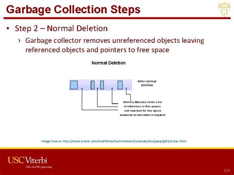 Garbage Collection Csci 201 Principles Of Software Development