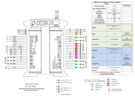 Plc Arduino Ardbox 20 Ios Relay Open Industrial Plc Iot Store