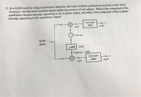 In A Qam Receiver Using Synchronous Detection The