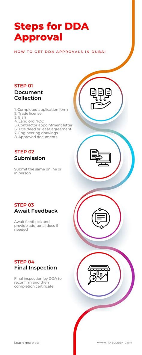 DDA Approval In Dubai Dubai Development Authority Approvals