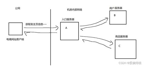 【java Ee初阶七】多线程案例(生产者消费者模型)java多线程生产者消费者模式实例 Csdn博客 【java Ee初阶七】多线程案例(生产者消费者模型)java多线程生产者消费者模式实例 Csdn博客