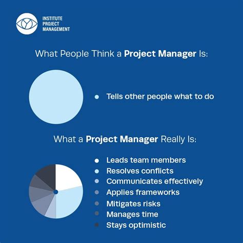 Projectmanager Projectleadership Projectmanagement Institute Of Project Management