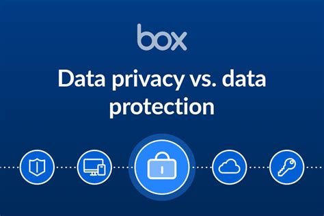Data Privacy Vs Data Protection What Is Data Privacy Box Inc