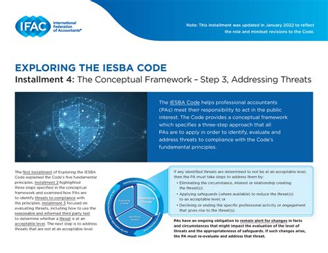 Exploring The Iesba Code 4 The Conceptual Framework Addressing Threats Exploring The Iesba Code 4 The Conceptual Framework Addressing Threats