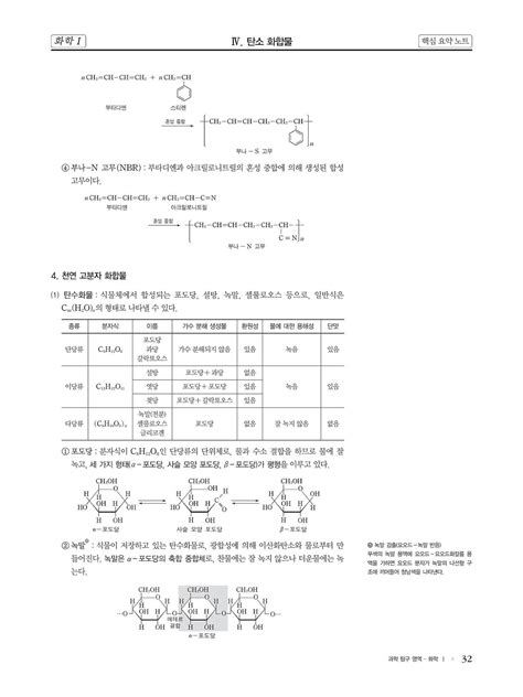 화학 핵심 개념 정리 연료lng Lpg 고분자 화합물첨가 중합 축합 중합 합성 고분자 화합물플라스틱 플라스틱의 재활용 합성 섬유폴리아미드계 섬유
