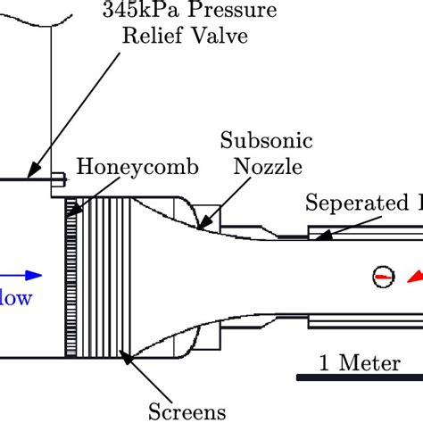 Schematic Of The Osu Unsteady Transonic Wind Tunnel Adapted From Zhu Download Scientific