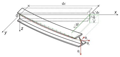 What Is Flexural Buckling At Phillip Hayes Blog