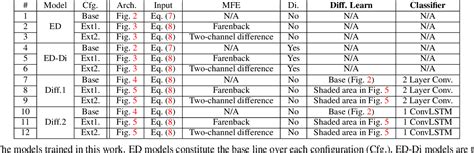 Table 1 From Multi Step Prediction Of Occupancy Grid Maps With