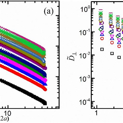 Measured Correlated Diffusion Coefficient