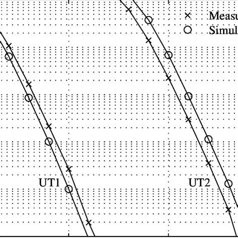 Example Bit Error Probability AP To Long Range Site Download Scientific Diagram