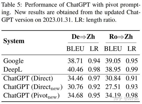 Chatgpt可以作为一个翻译器吗？ 知乎