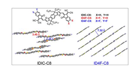 Tuning The Molecular Packing Of Low Cost Non Fullerene Acceptors Via Asymmetric Terminal Groups