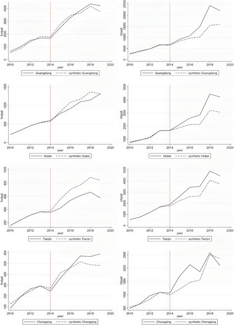 Comparison Of Actual And Synthetic Values Of The Quality Of Green