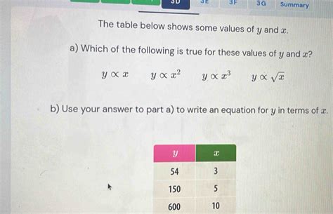 Solved 3d 3e 3 F 3 G Summary The Table Below Shows Some Values Of Y