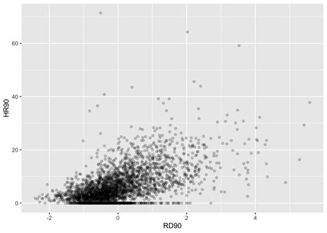 Chapter Regression Analysis A Refresher Crime Mapping In R