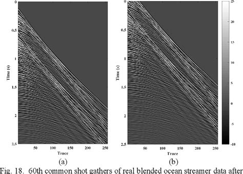 Figure 18 From Towed Streamer Based Simultaneous Source Separation By Contourlet Transform