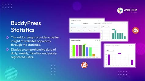 Wbcom Designs On Linkedin Buddypress Wordpresscommunity Statistics Community Wordpressplugins…