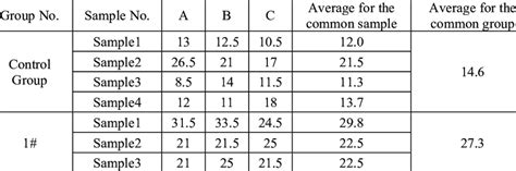 Hardness Distribution Hardness Hrc Of Different Content Of Titanium Download Table