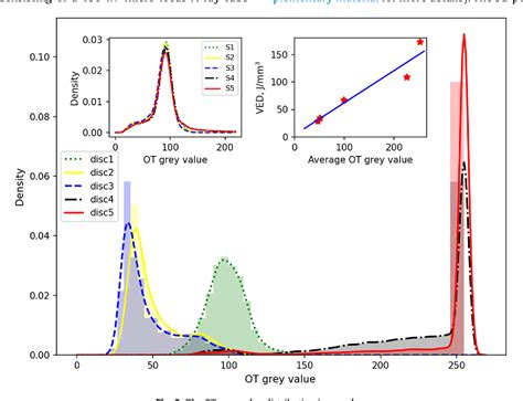 Figure 1 From Predicting Laser Powder Bed Fusion Defects Through In Process Monitoring Data And