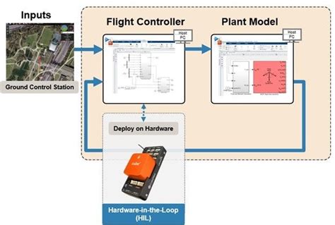 The Mathworks Autonomous Systems Blog Is Very Pleased To Have A Guest