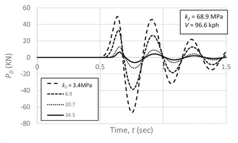 Dynamic Force Output Along Deflection Map Download Scientific Diagram