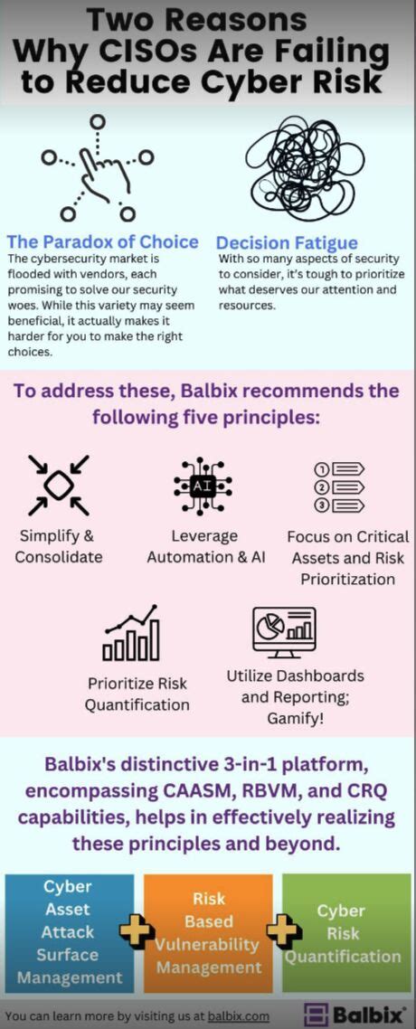 Cisos Cisos Informationsecurity Cybersecurity Riskmanagement… Bettina H