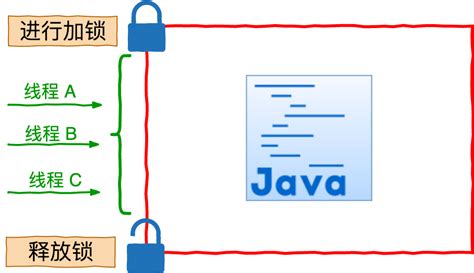 刨根问底 Java 并发之 Cas 刨根问底 Java 并发之 Cas