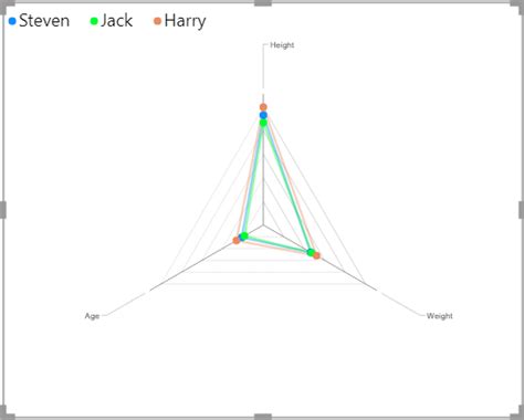 Slicer Based On Column Headers When Using Spiderwebchart Rpowerbi