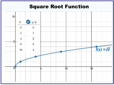 Rational Functions
