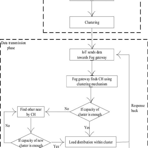 A Factor Analysis Tree Diagram Download Scientific Diagram