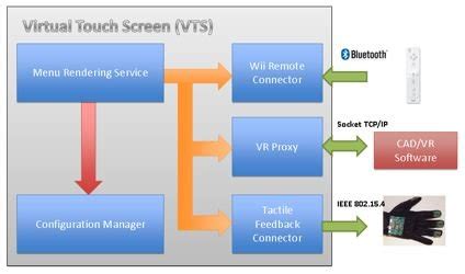 Software Architecture Diagram Download Scientific Diagram