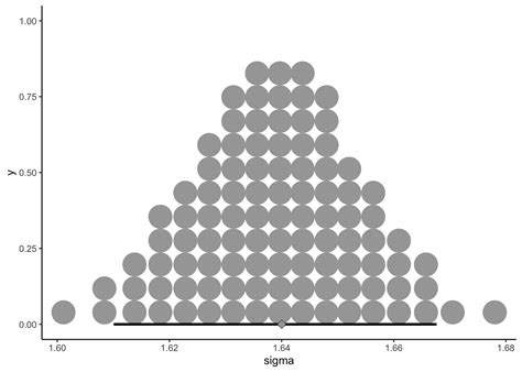 Chapter 4 Manova Multivariate Analysis Of Variance The R Opus V2