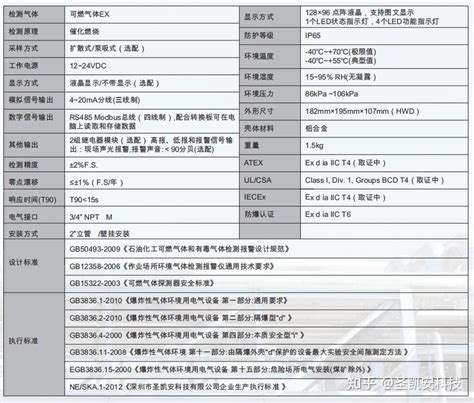 检测家中空气质量 广州空气质量监测点 辽宁空气质量实时监测 空气监测超级站 江西气体检测 室内空气质量检测与控制 停车位检测器 天然气可燃气体探测器报警 知乎