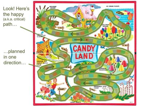 Agile Dev Game With Purpose WIA T PPT Agile Dev Game With Purpose WIA T PPT