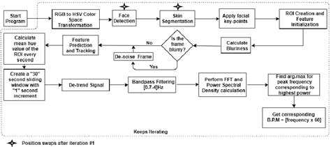 Publications Sakthi Kumar Arul Prakash