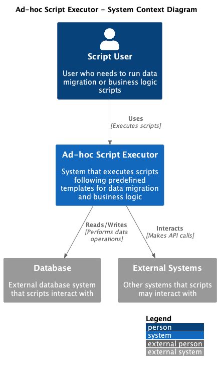 Clean Architecture Adhoc Script Executor By Kyaw Zaw Win May 2025