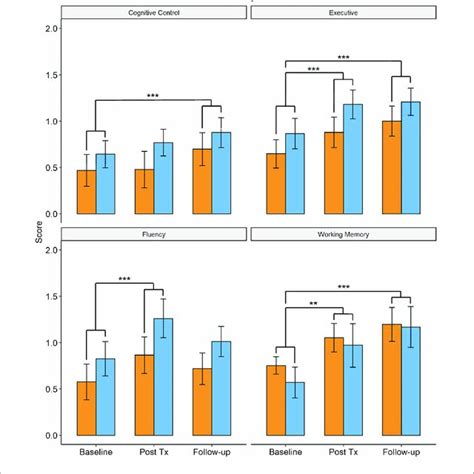 Current Classification System For Traumatic Brain Injury Described In Current Classification System For Traumatic Brain Injury Described In