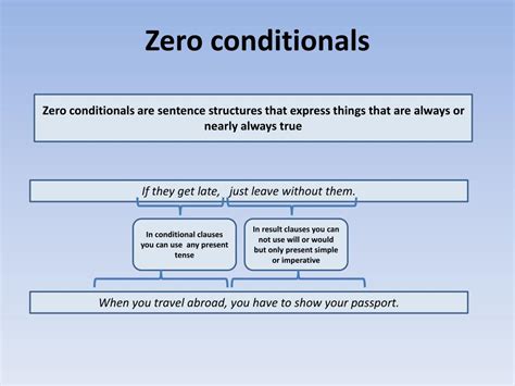 Ppt Conditionals Powerpoint Presentation Free Download Id1861384