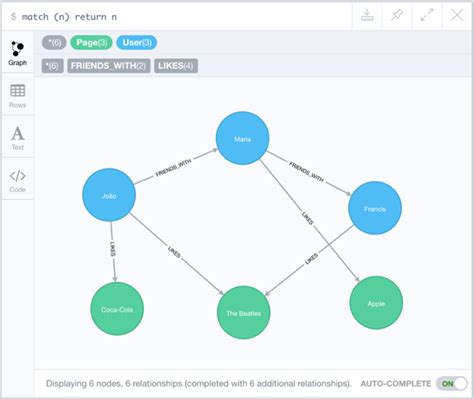 Graph Databases Discutindo O Relacionamento Dos Seus Dados Com Python Desenvolvimento Blog