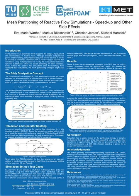 pdf mesh partitioning of reactive flow simulations speed up and