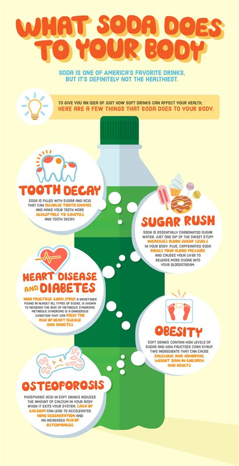 Is Soda Bad For Your Bones At Jared Harper Blog