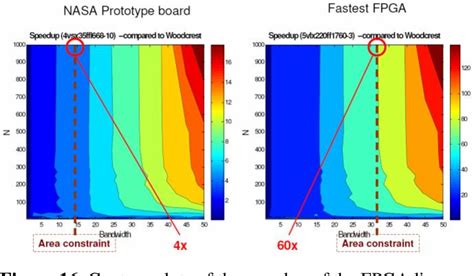 Figure 1 From The Art Of Fpga Algorithm Design The Case For The