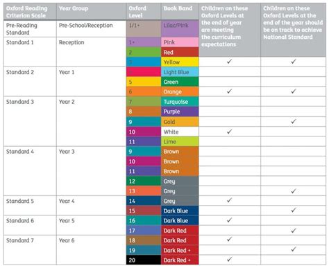 Dra Reading Level Books