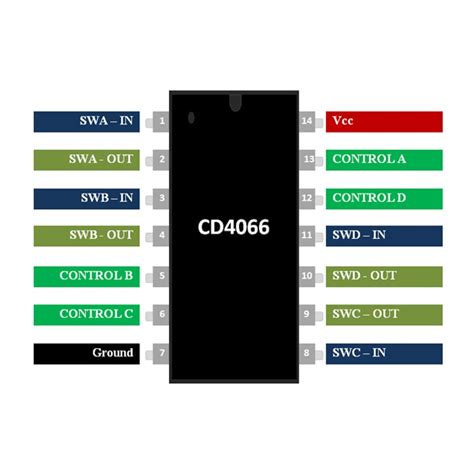 Cd4066 Pinout Examples Datasheet Applications And 44 Off