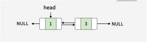 Delete A Doubly Linked List Node At A Given Position Geeksforgeeks